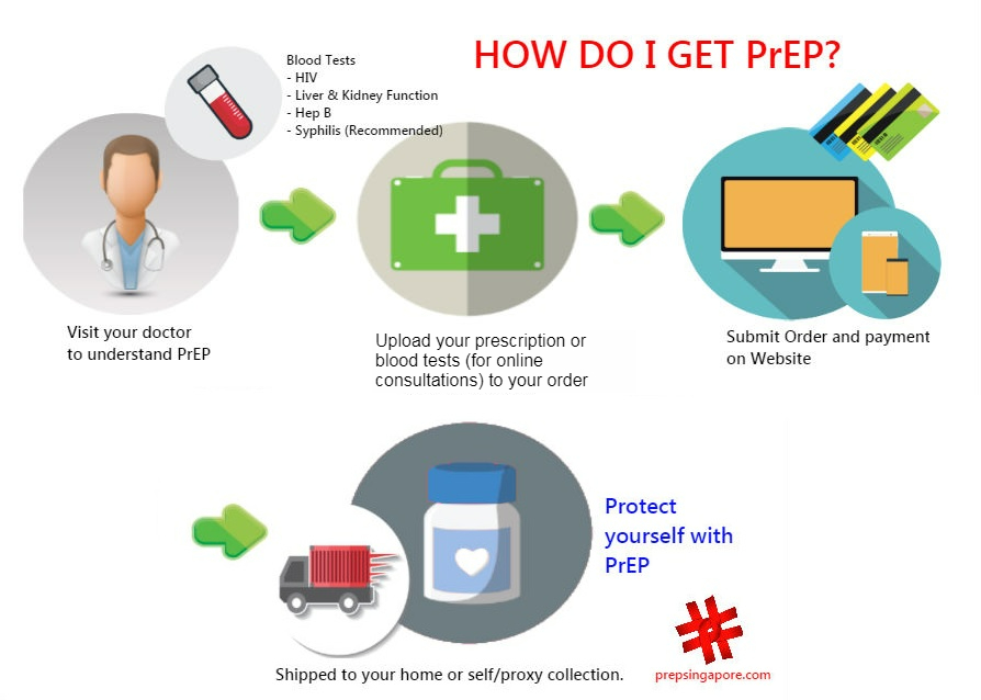 The only Government-authorised generic HIV PrEP Singapore Agent in Asia ...